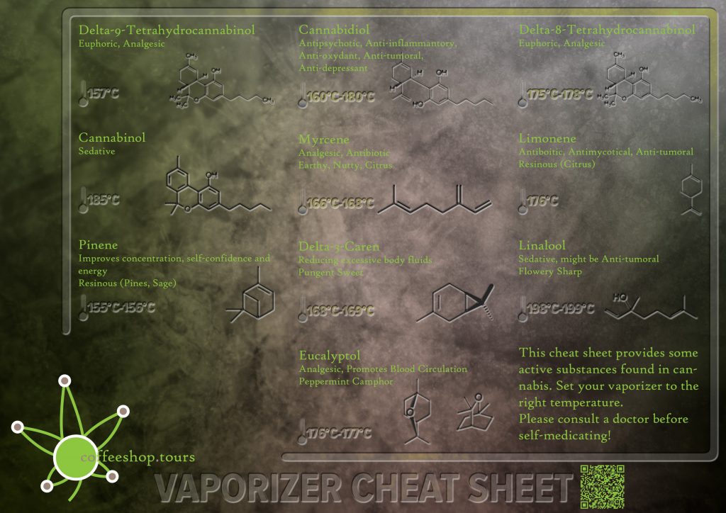 The Vaporizer Cheat Sheet - coffeeshop.tours
